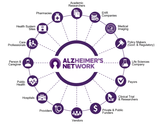 About ALZ-NET | ALZ-NET